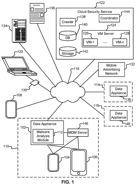 Context Based Analysis Of Applications Eureka Patsnap