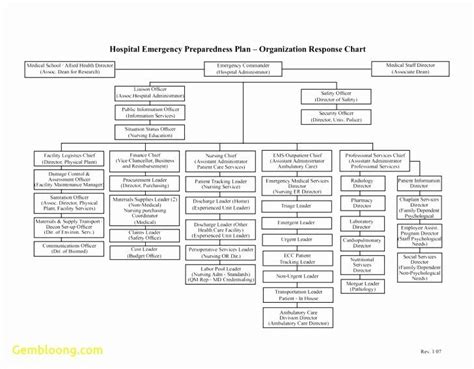 Emergency Communication Plan Template