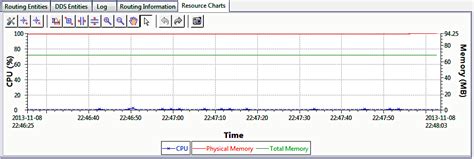 23 Features Overview — Rti Admin Console 750 Documentation