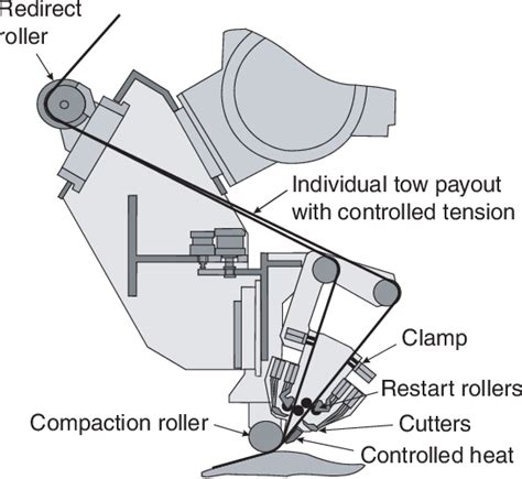 Figure 1 From Optimal Design Of Variable Stiffness Composite Structures