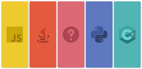 Lenguajes De Programacion Mind Map