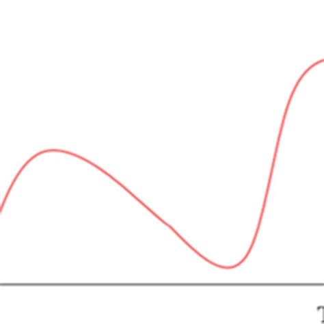 Quadrant Of Image Crisis Situation Download Scientific Diagram