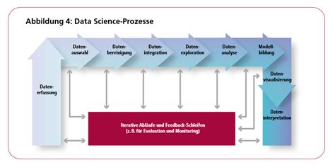 Digitale Welt Magazin