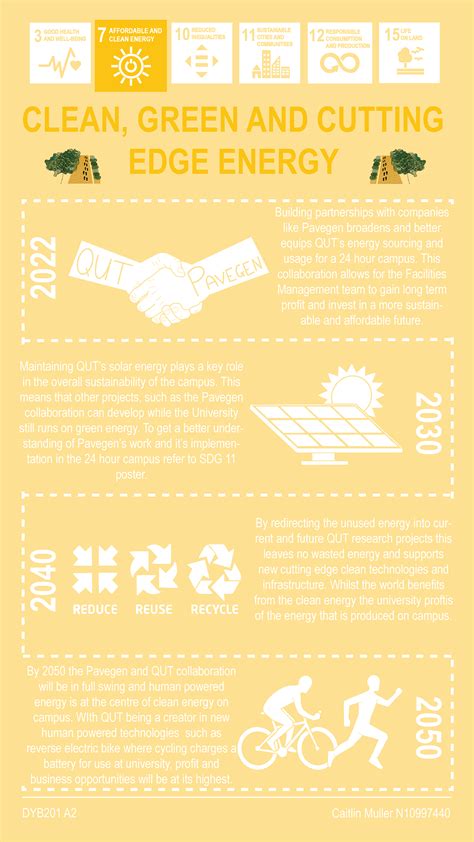 Dyb201 Assessment 2 Individual Poster Behance