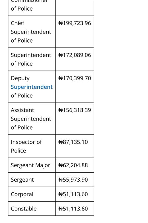 What We Know About Nigeria Police Salary Structure After Viral X Post