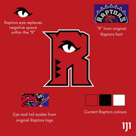 9 Types Of Logos Toronto Raptors Rtorontoraptors