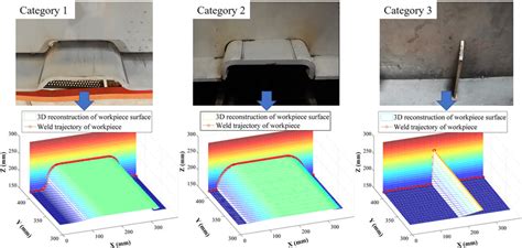 Shows The 3d Reconstruction Results For The Systems Detection Of The Download Scientific