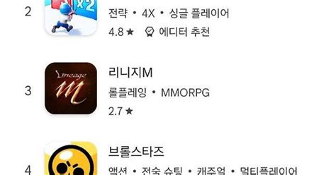 넷마블 나 혼자만 레벨업어라이즈 구글 플레이 매출 1위 등극