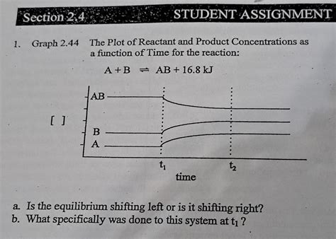 Solved 1 Graph 2 44 The Plot Of Reactant And Product