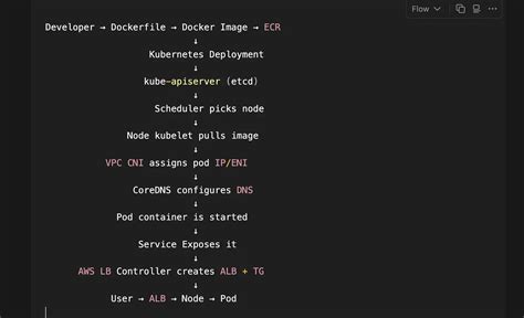 Eks Access Entriespoliciesiam Roles A Complete Guide By Sanjal S