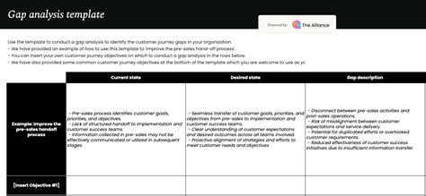 Customer Journey Gap Analysis Template