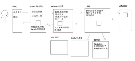 java数据库小项目02 管家婆项目 csdn博客
