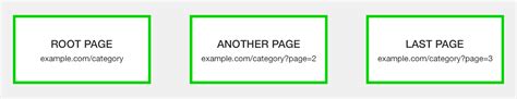 SEO Friendly Pagination A Complete Best Practices Guide