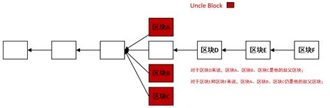 北大肖臻老师《区块链技术与应用》系列课程学习笔记[17]以太坊 ghost协议 csdn博客