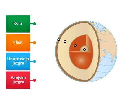 Građa Zemlje Labelled Diagram