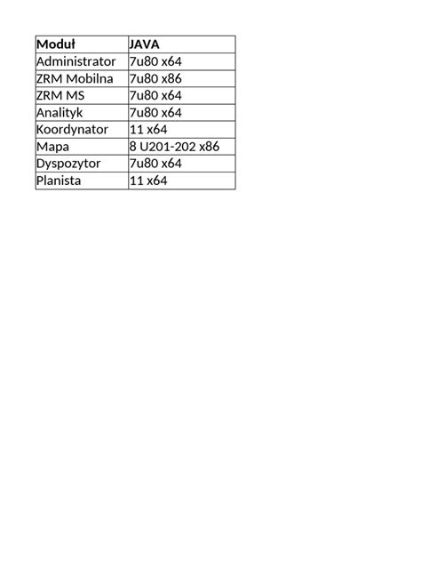 Jaka Java Do Jakiego Modułu Pdf