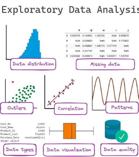 Datascience Eda Dataanalytics Machinelearning Datainsights Kagabo Riziki