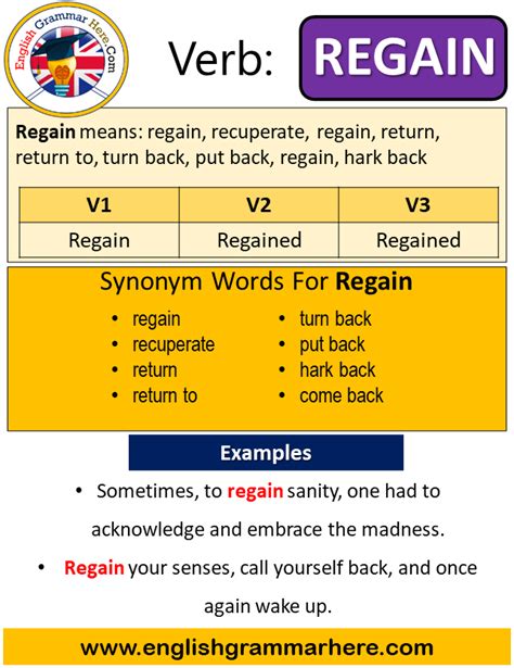 Pass V1 V2 V3 V4 V5 Past Simple And Past Participle Form Of Pass English Grammar Here