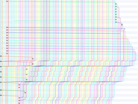 Review Git Version Control Part 2 Branches Request For Comments