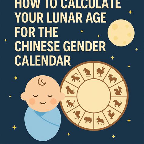 Chinese Lunar Calendar Gender