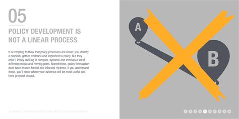 10 Things To Know About How To Influence Policy With Research Odi