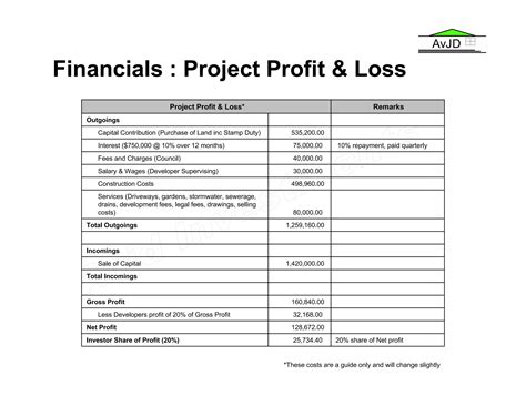Property Development Proposal Crevelli St Pdf