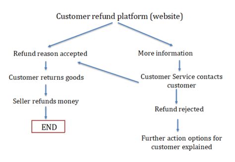 Refund System Ab51 English School