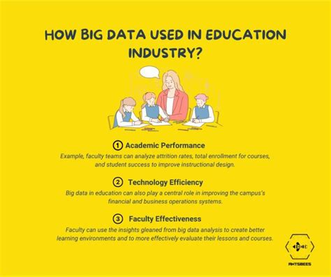 Khavindirren Nalarajah On Linkedin Bigdata Education Bigdataanalytics Digitaltransformation