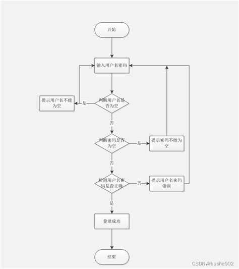 计算机毕设（附源码）java ssm家乡旅游宣传书册 用ssm框架介绍家乡 csdn博客
