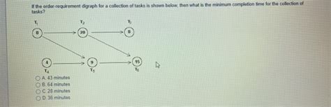 solved if the order requirement digraph for a collection of