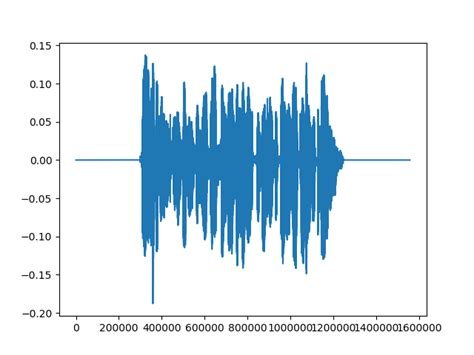 音の合成と正規化Pythonで音声信号処理 人工知性を作りたい