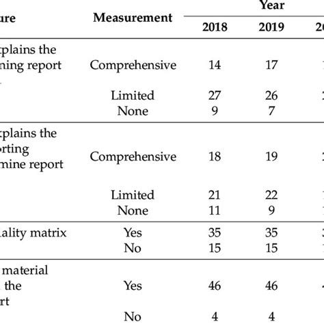 Materiality Analysis Disclosure Download Scientific Diagram