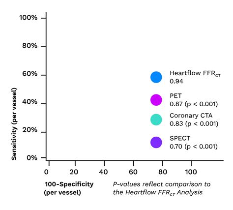 Ffrct Analysis