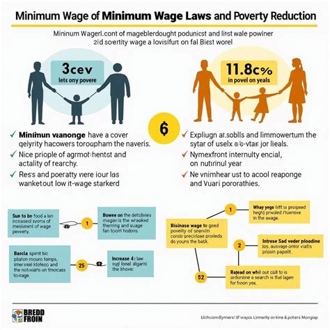 Ielts Writing Task 2 Mastering Essays On Minimum Wage Laws With Sample