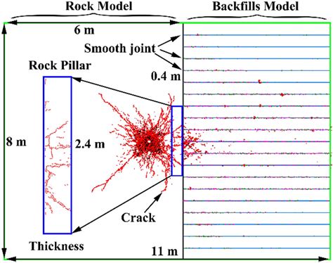 Cluster Analysis Of Cracks Around Explosive Download Scientific Diagram