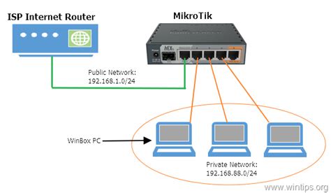How To Setup Mikrotik For The First Time