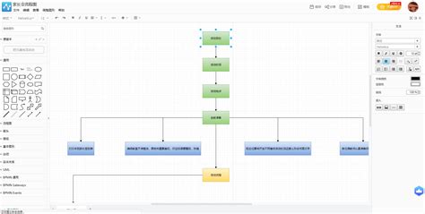 超级好用的5个免费在线版流程图制作网站 在线画流程图的网站 Csdn博客