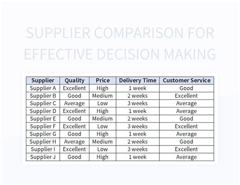 Supplier Comparison For Effective Decision Making Excel Template And