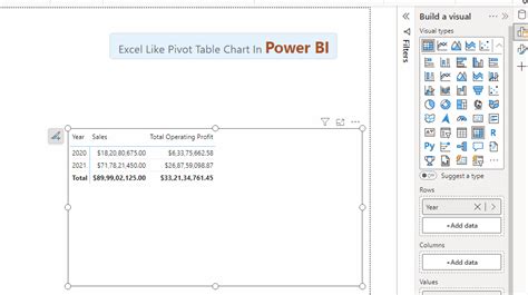 Pivottable Powerbi Dataanalysis Visual Amit Patel