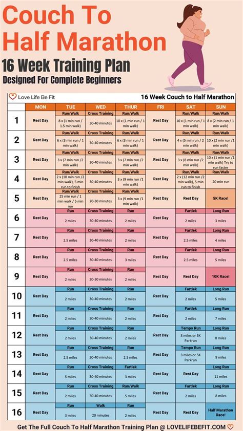 Couch To Marathon Plan For Beginners Artofit