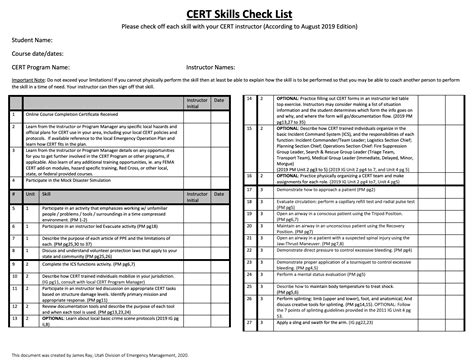 Cert Checklist Coastside Buzz