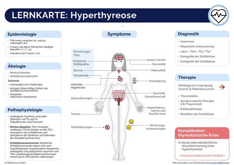 Hyperthyreose Medi Know