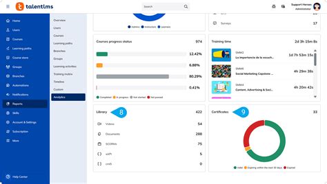 What Are The Available Analytics Widgets In Talentlms Talentlms Support Help Center