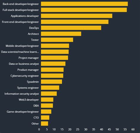 2023需求最高的编程语言：python、javascript和java