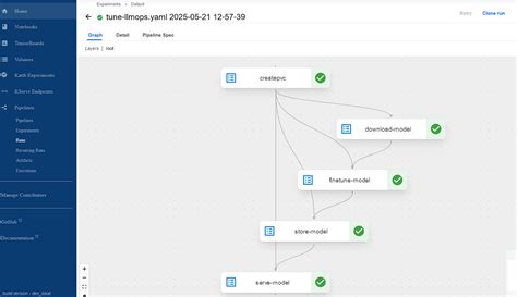 Llmops With Kubeflow Fine Tuning Llms Using Kfp Pipelines Part 2 By