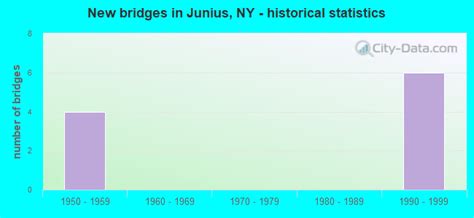 Junius New York Ny 14433 Profile Population Maps Real Estate