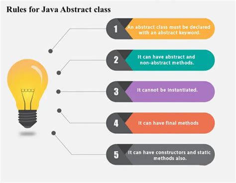 Entry Point Method In Java In Java The Entry Point Method Is The By Kamran Babayev Medium