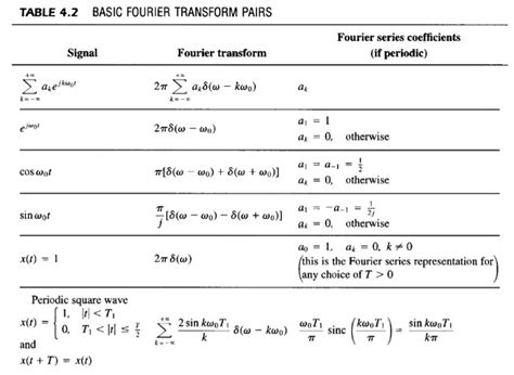 Solved Discrete Time Signals And Systemsyou Must Solve Chegg
