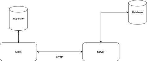 optimistic updates in react