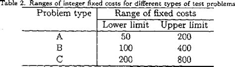 Figure 3 From Spanning Tree Based Genetic Algorithm For The Bicriteria